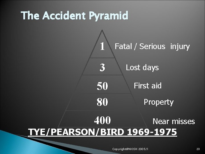 CHAPTER 5 INCIDENT INVESTIGATION AND REPORTING BWU 10302