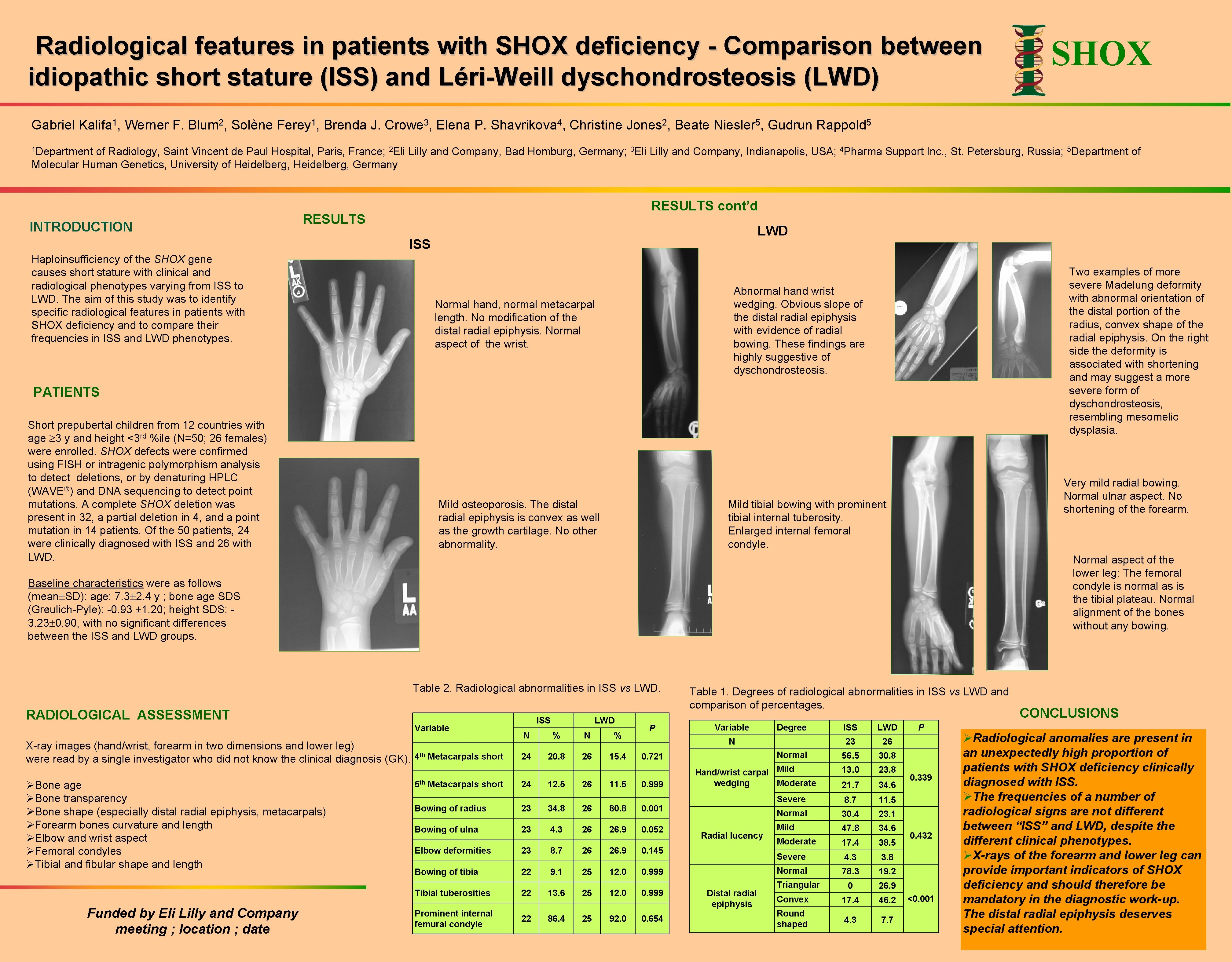 Radiological features in patients with SHOX deficiency Comparison