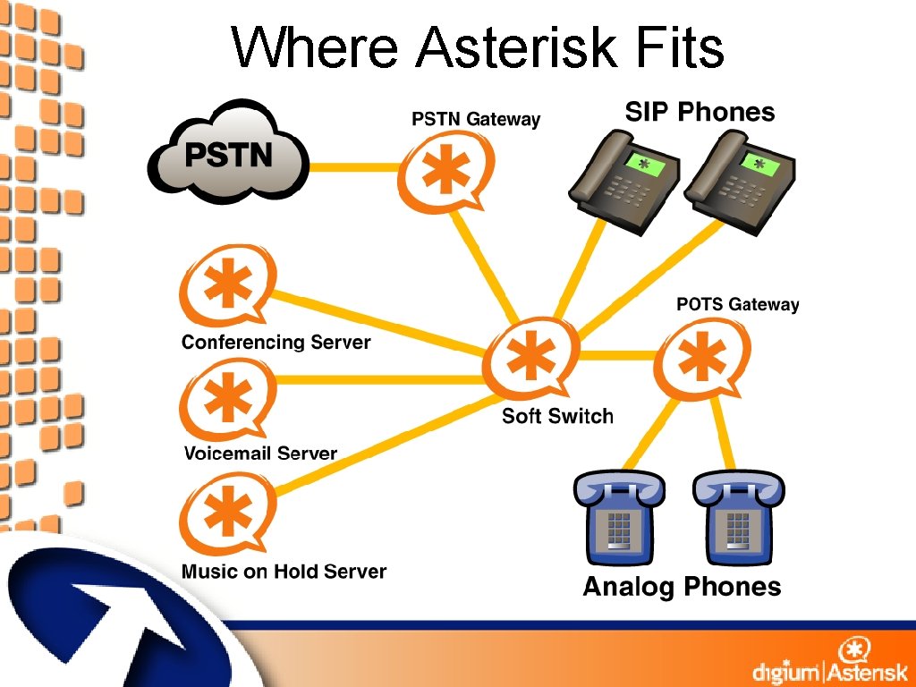 Open Source How it benefits the Telephony Market