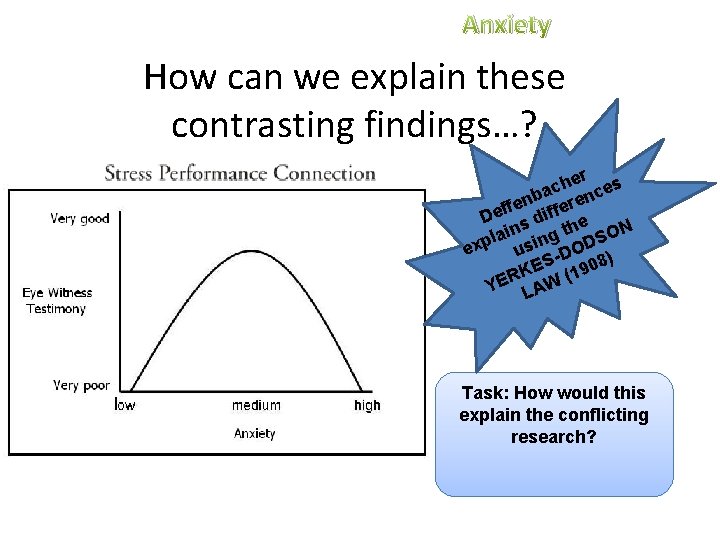 EWT and Anxiety Lesson Objectives To KNOW UNDERSTAND