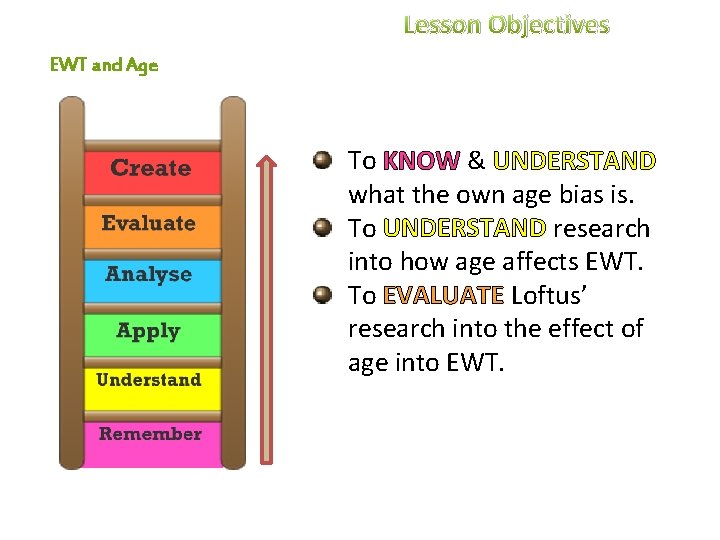 EWT and Anxiety Lesson Objectives To KNOW UNDERSTAND