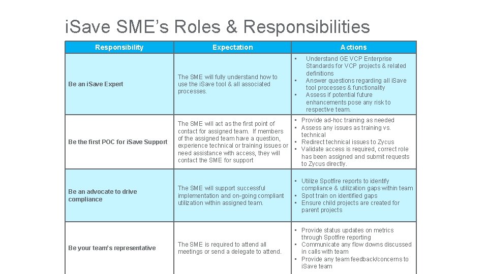 Global Operations Indirect Sourcing Savings Management i Save