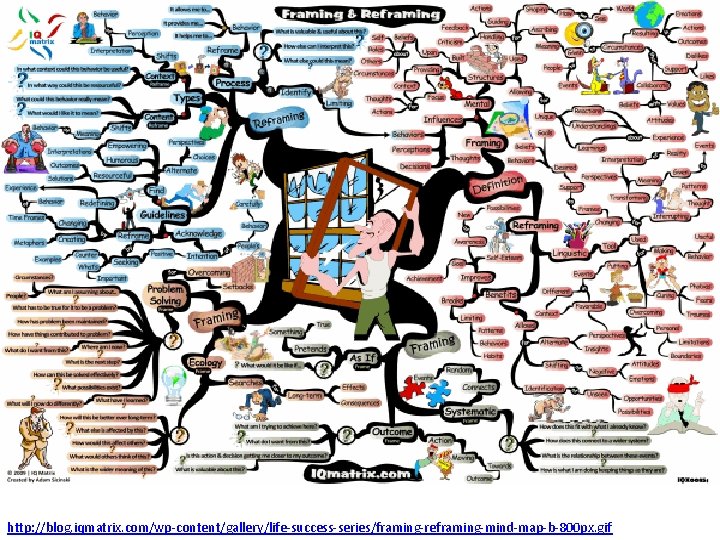 Framing and Reframing Putting it all Together Thinking