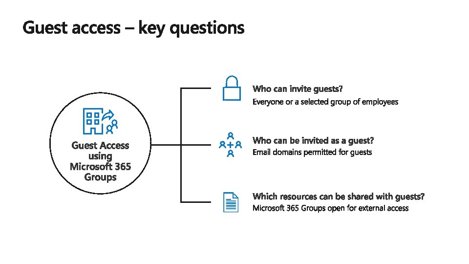 External collaboration with Microsoft 365 Groups in Microsoft