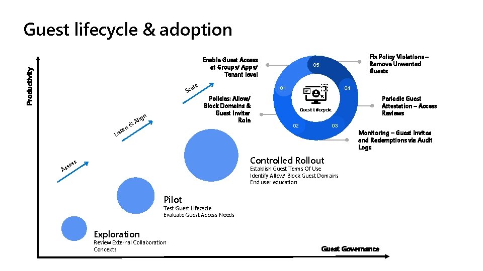External collaboration with Microsoft 365 Groups in Microsoft
