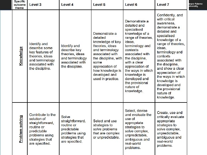 Making sense of assessment complexity Dr Lydia Arnold