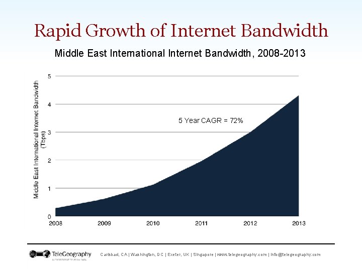 Submarine and Terrestrial Network Developments in the Middle