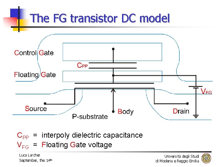 Modeling Flash Memories for IC Designs Luca Larcher