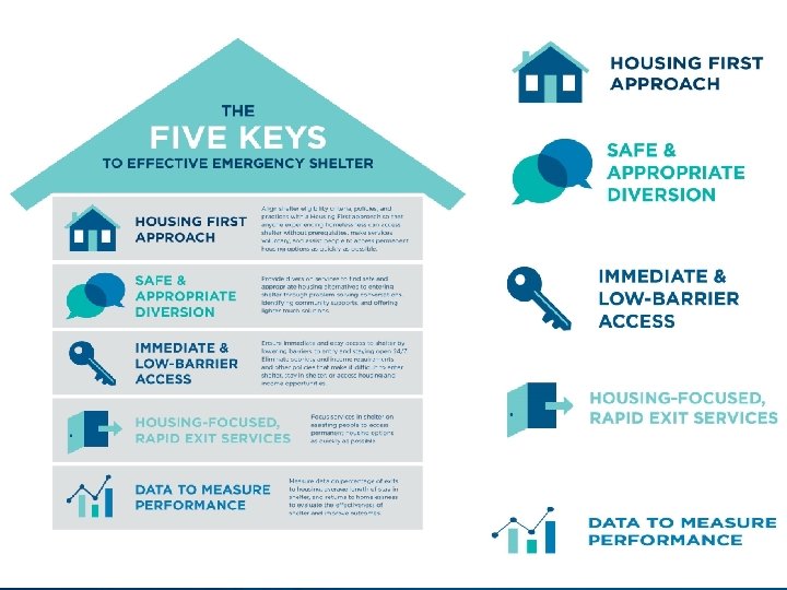 The Emergency Shelter Learning Series Which Rules are
