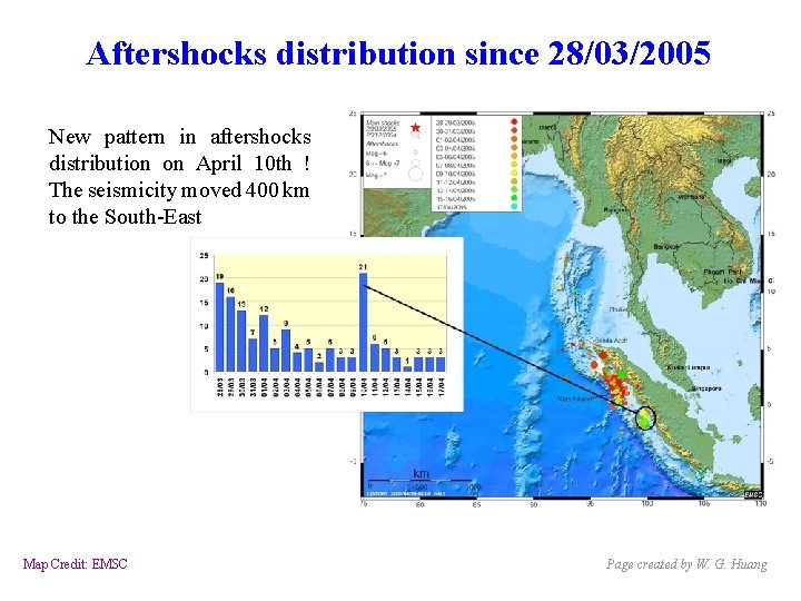 Giant Wave Triggered by 2004 Sumatra Earthquake Map