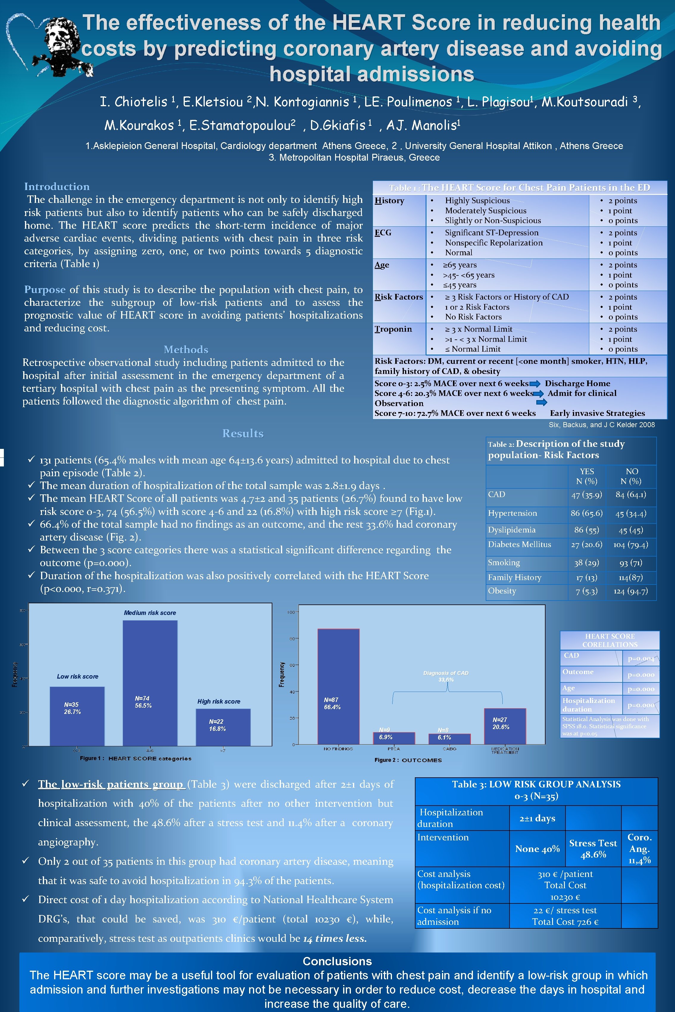 The effectiveness of the HEART Score in reducing