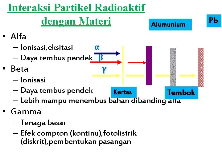 RADIOAKTIVITAS Alfa Beta Gamma Sifat Dinamis Inti Radioaktivitas
