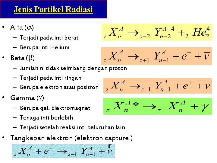 RADIOAKTIVITAS Alfa Beta Gamma Sifat Dinamis Inti Radioaktivitas