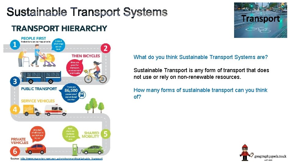 Transport To learn about Sustainable Transport Systems Can