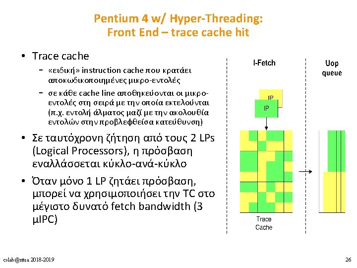 Thread Level Parallelism Data Level Parallelism cslabntua 2018