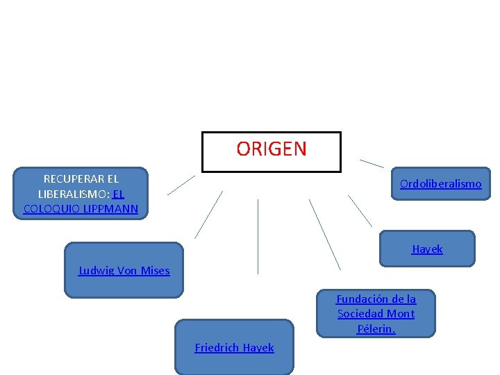ORIGEN RECUPERAR EL LIBERALISMO EL COLOQUIO LIPPMANN Ordoliberalismo