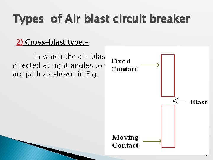 PRESENTATION ON Air Blast Circuit Breaker under the