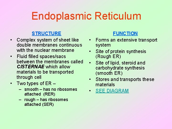 AS BIOLOGY The ultrastructure of the cell LEARNING