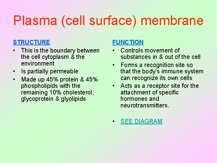 AS BIOLOGY The ultrastructure of the cell LEARNING