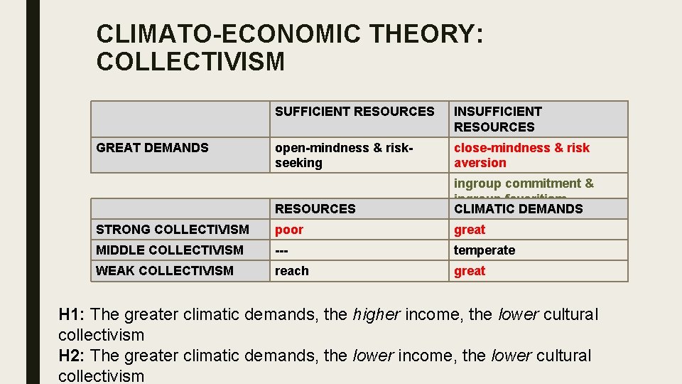INTERACTION OF CLIMATE AND ECONOMY AS A FACTOR
