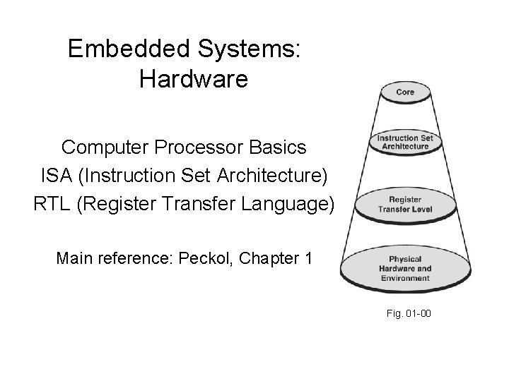 Embedded Systems Hardware Computer Processor Basics ISA Instruction