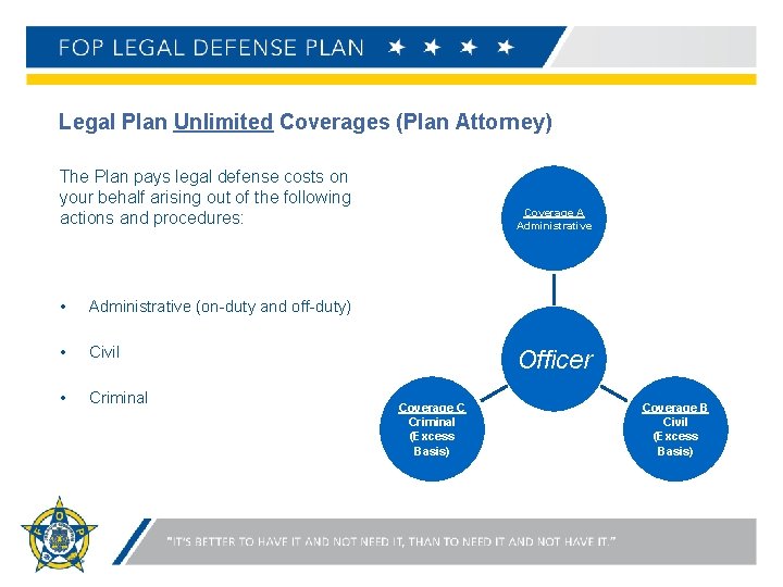 Overview Capabilities FOP Legal Defense Plan Team Legal