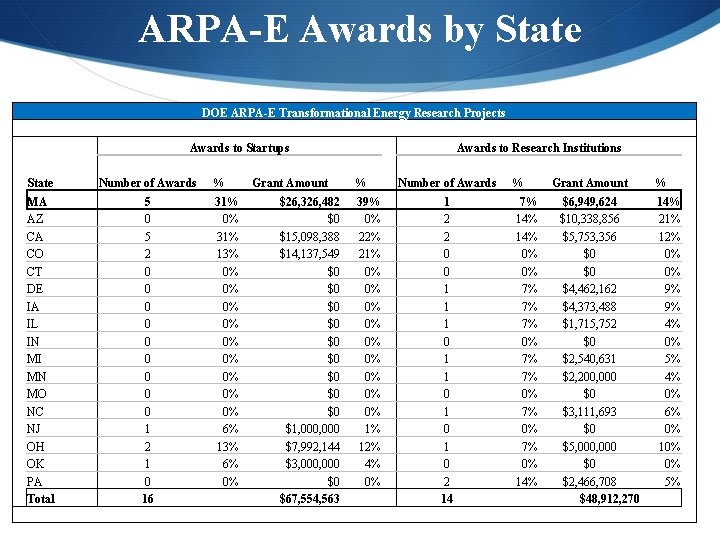 Massachusetts Clean Energy Center Patrick Cloney Executive Director