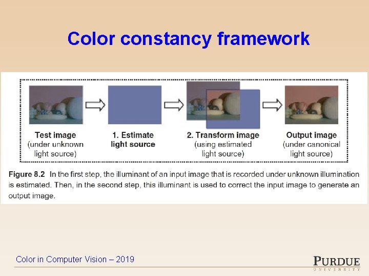 Color Constancy Theo Gevers Color in Computer Vision
