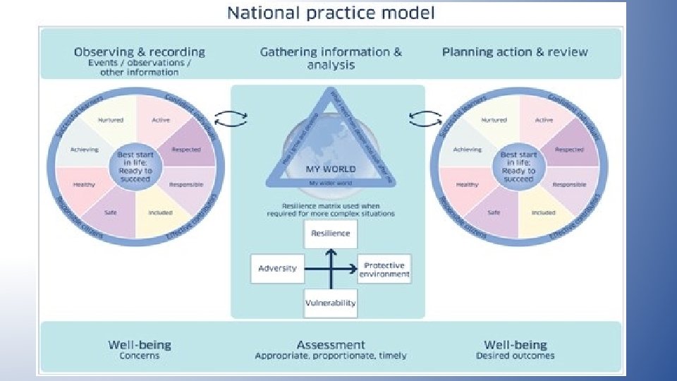 Assessment for Nurture Presented by Nick Balchin Principal