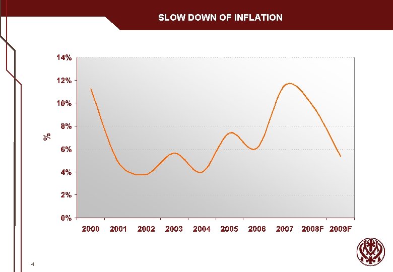 FISCAL POLICY IN AN ENVIRONMENT OF GLOBAL ECONOMIC