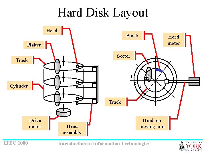 Computer Peripherals Part I ITEC 1000 Introduction to