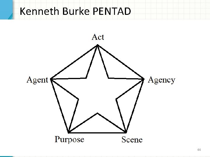 Organisational Communication Seminar Department of International ...