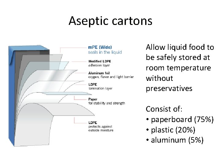 Cost Benefit Analysis of Aseptic Carton Recycling in