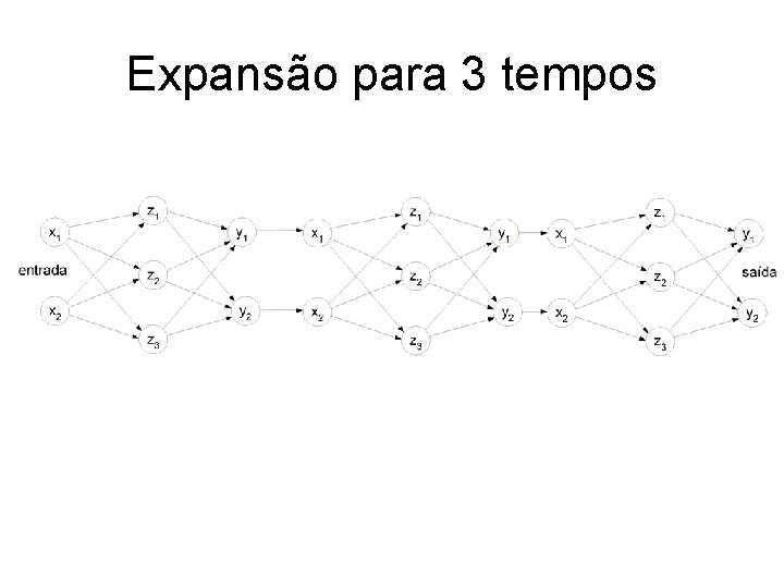 AULA 07 BPTT Backpropagation Through Time Introduo So