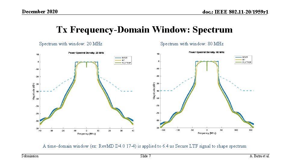 December 2020 doc IEEE 802 11 201959 r