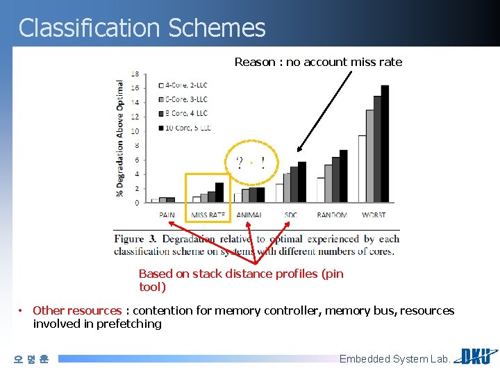 Embedded System Lab Addressing Shared Resource Contention in