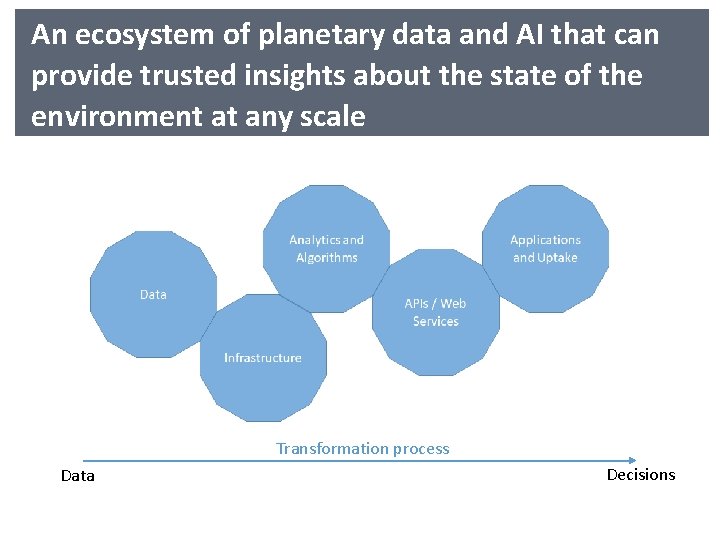 An ecosystem of planetary data and AI that
