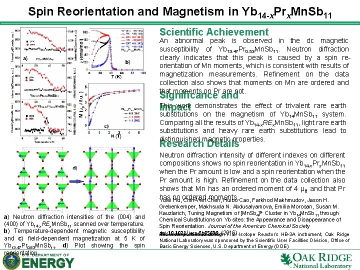 Spin Reorientation and Magnetism in Yb 14 x