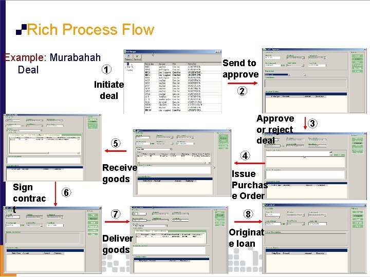 The Global Leader in Ethical Banking Solutions Technology