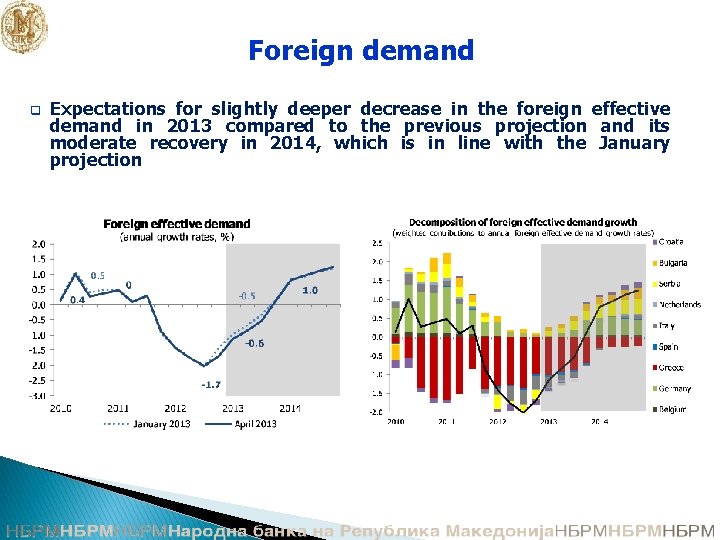 Quarterly revision of the macroeconomic projections Dimitar Bogov