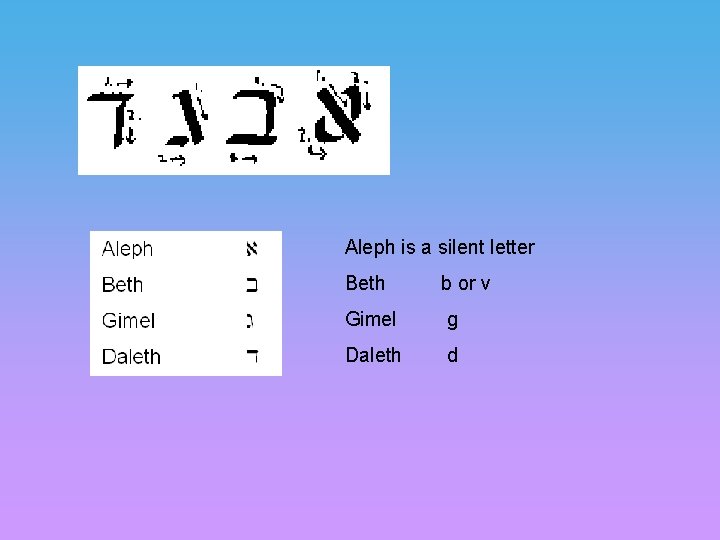 Hebrew Alphabet Aleph Tau In the Hebrew language