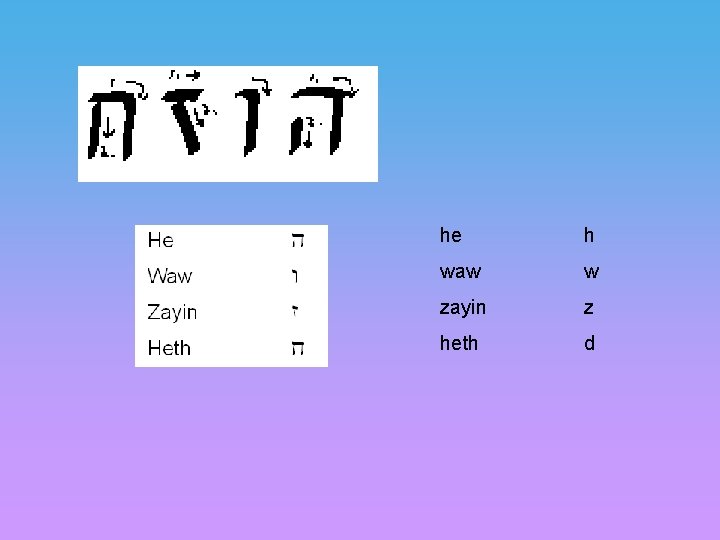 Hebrew Alphabet Aleph Tau In the Hebrew language