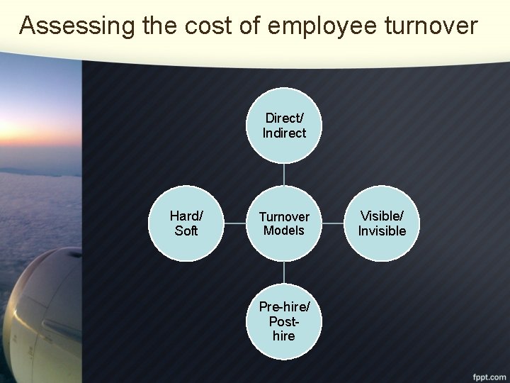 Estimating Pilot Turnover Costs Kristy Kiernan Ph D