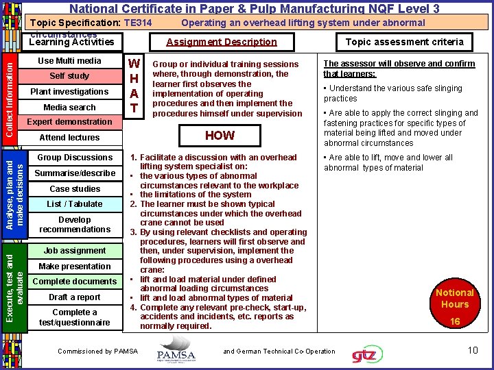 National Certificate in Paper Pulp Manufacturing NQF Level