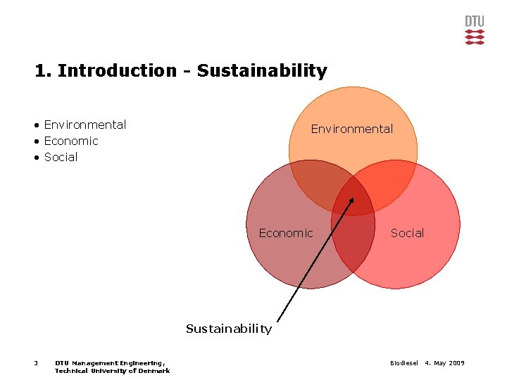 Environmental Sustainability Analysis of Biodiesel Production A Comparative