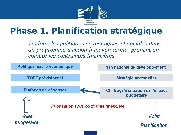 INTRODUCTION TO PUBLIC FINANCE MANAGEMENT Module 1 2