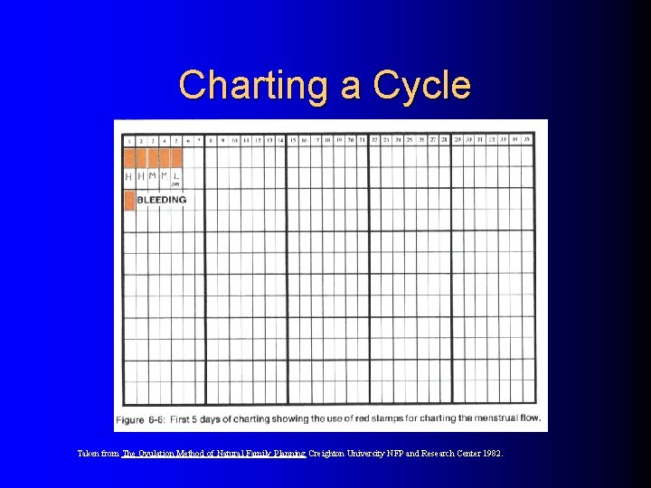 Natural Family Planning Program of St Michaels Hospital