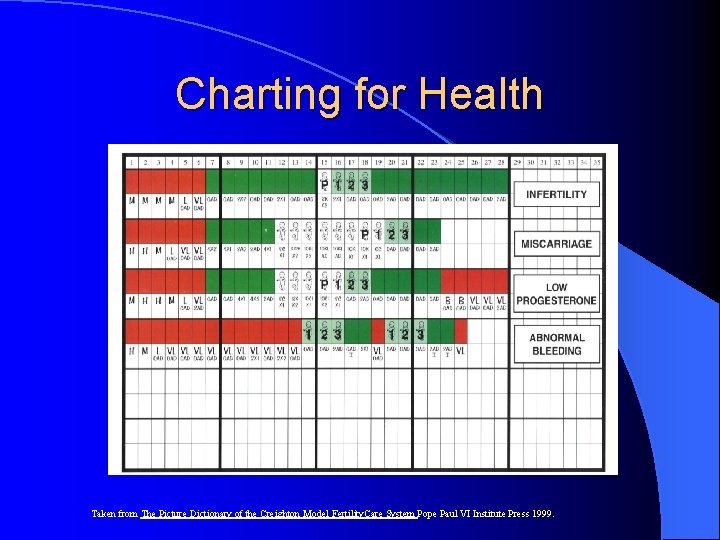 Natural Family Planning Program of St Michaels Hospital