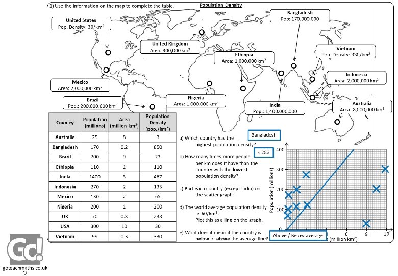 Population Density Worksheet A The worksheet is in