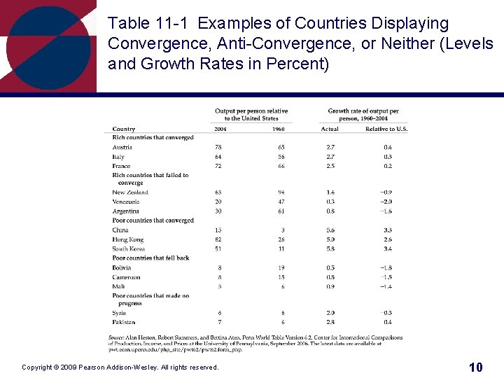 Chapter 11 The Big Questions of Economic Growth